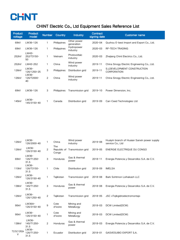 Sales Reference - CB | Download Free PDF | Electrical Grid | Electric Power Distribution