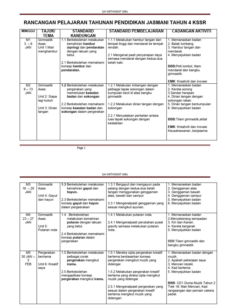 RPT Pendidikan Jasmani Tahun 4 | PDF