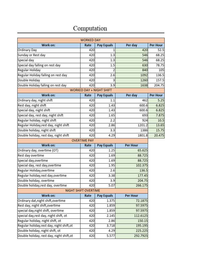 Computation of Worked Days Based From Labor | PDF | Overtime | Shift Work