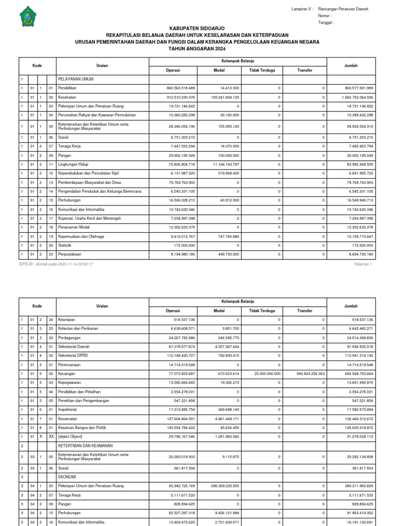 Lampiran 5 APBD (Perda) | PDF