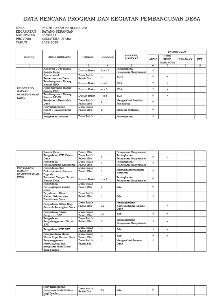 Data Rencana Program Dan Kegiatan Pembangunan Desa | PDF