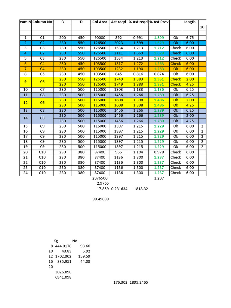 Column 20230809 | PDF | Structural Engineering | Building Engineering