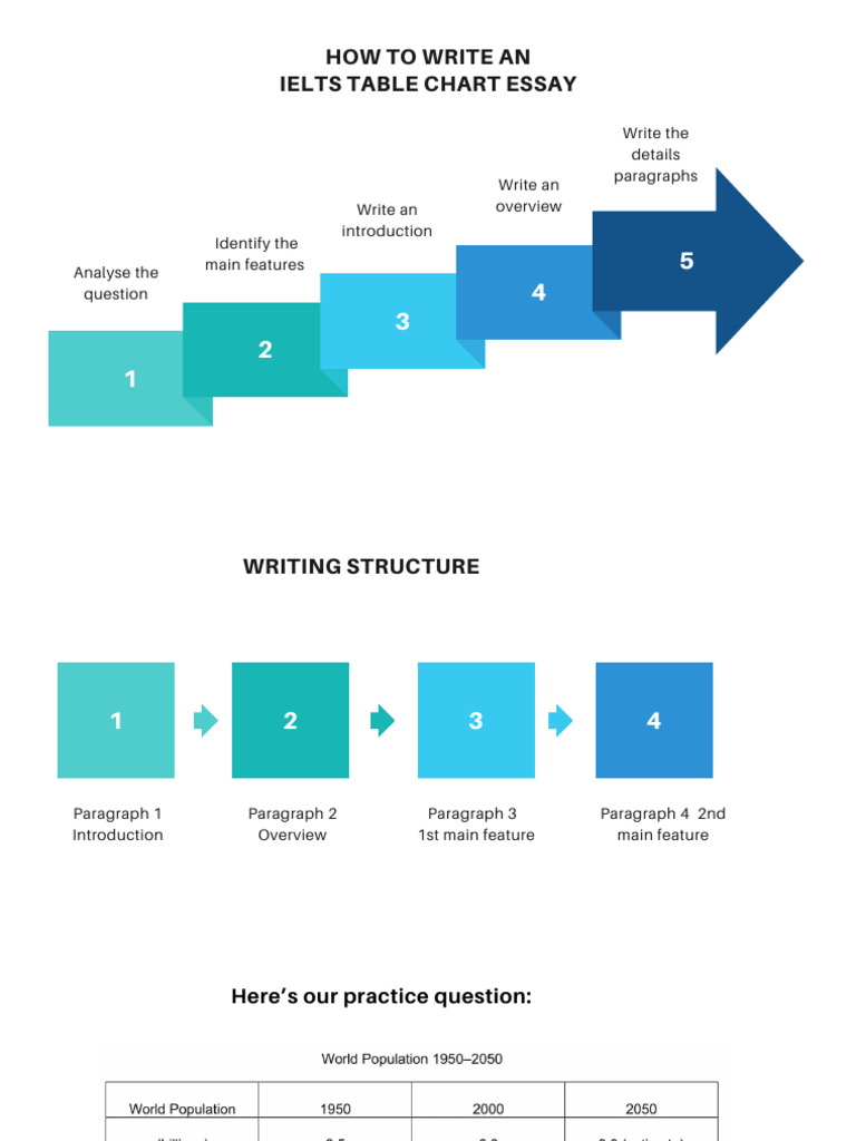 Ielts Writing Task 1 Table | PDF | International English Language ...