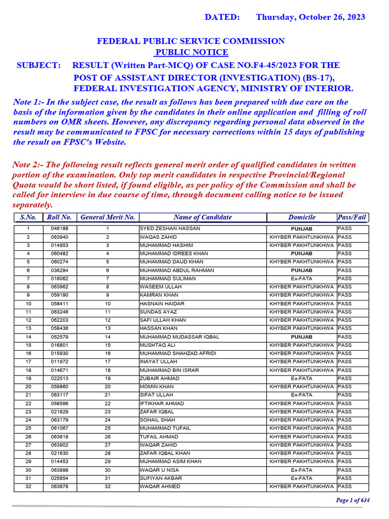F4!45!2023 Assistant Director (Investigation) | PDF | Khyber Pakhtunkhwa