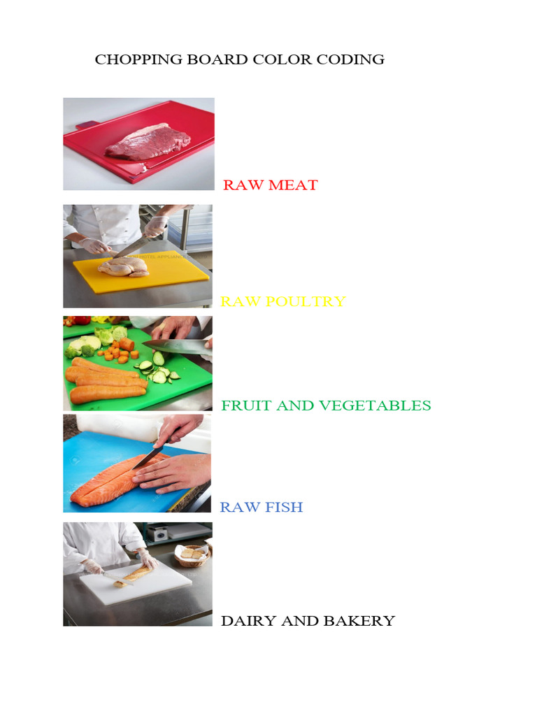 Chopping Board Color Coding | PDF