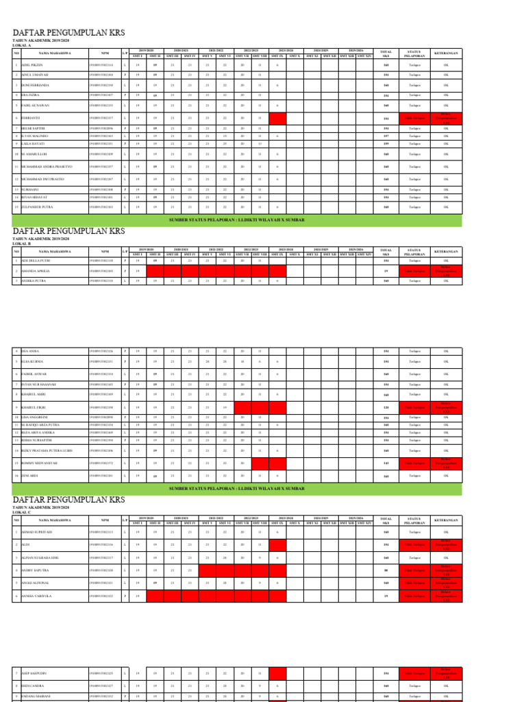 Status Pelaporan KRS NPM 2019 | PDF