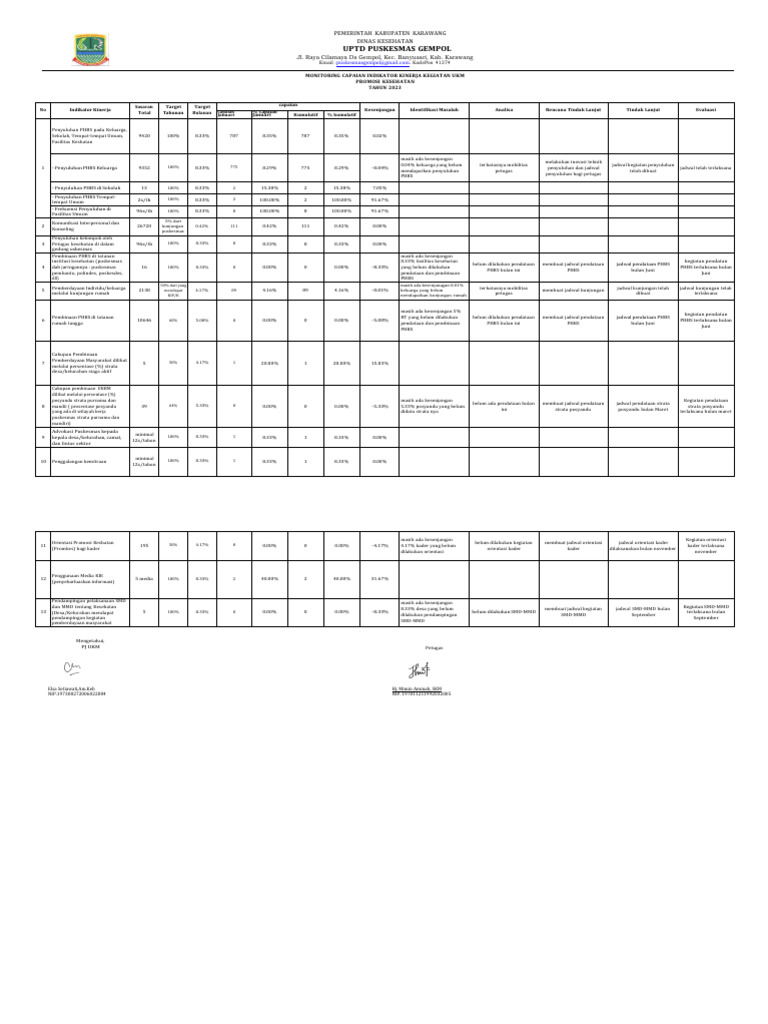 2 6 1 C Monitoring Capaian Target Indikator Kinerja Promkes 2023 Pdf