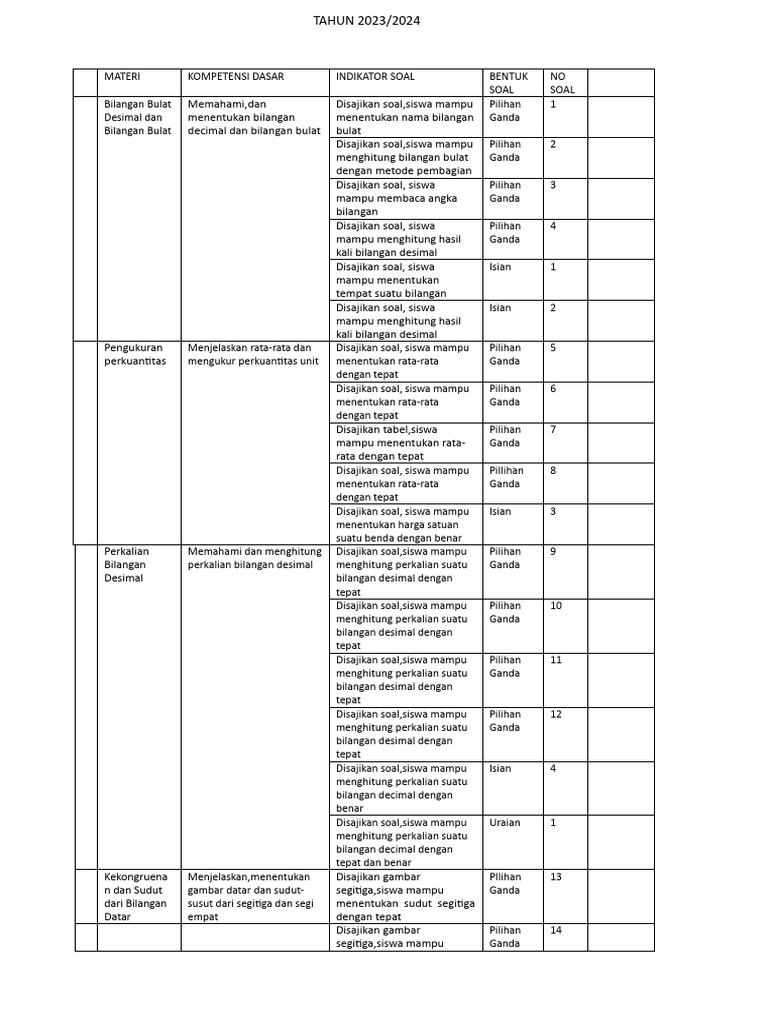 Kisi-Kisi MTK Sas 1 2023 2024 | PDF | Metode & Bahan Ajar