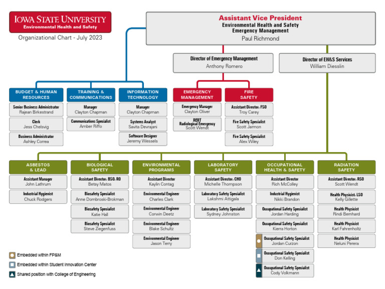 Orgchart | PDF | Health Care | Working Conditions