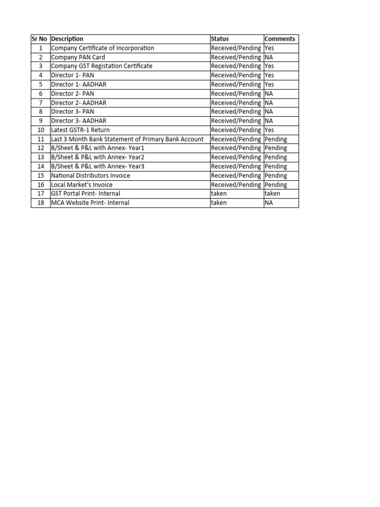 Company Document Status Tracker | PDF | Banks | Business