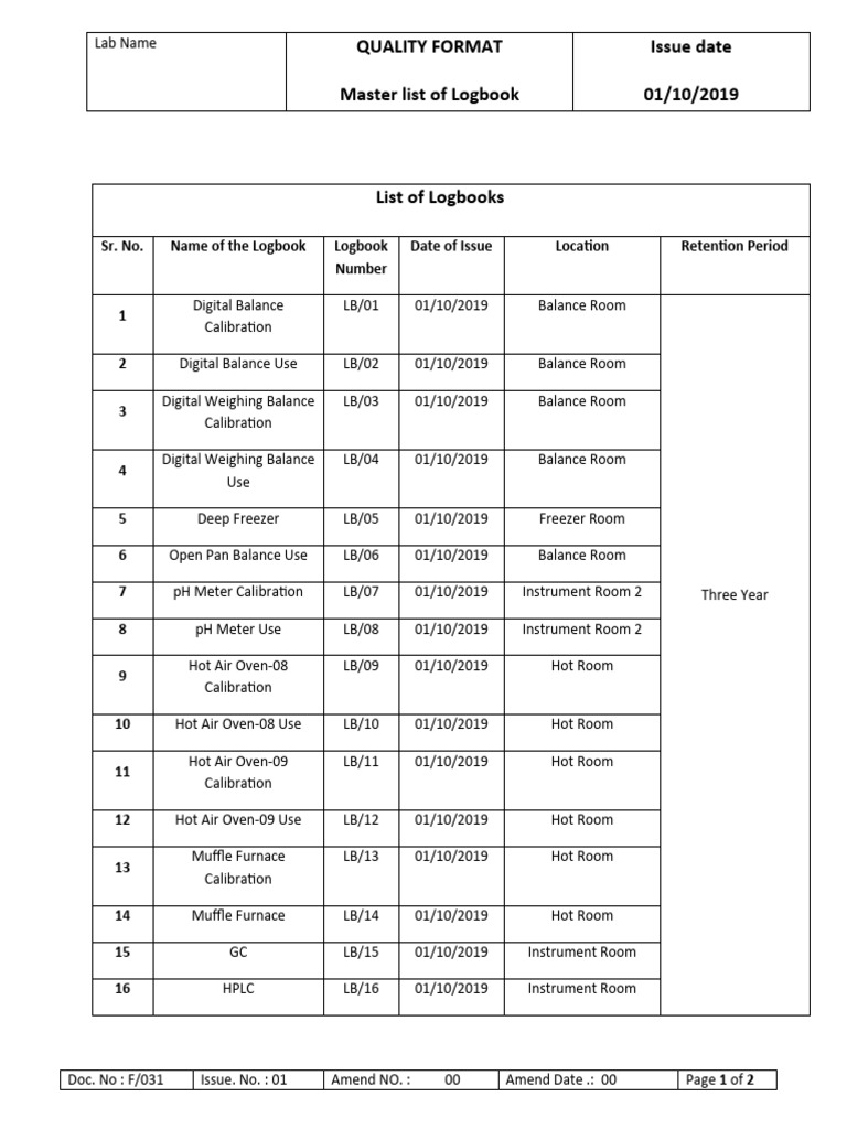Master List of Logbook | PDF | Methodology | Scientific Method