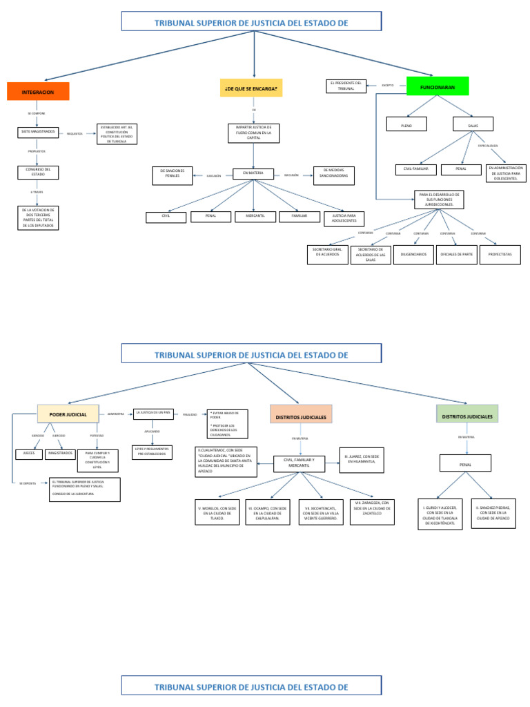 Mapa Poder Judicial | PDF | Judicaturas | Juez