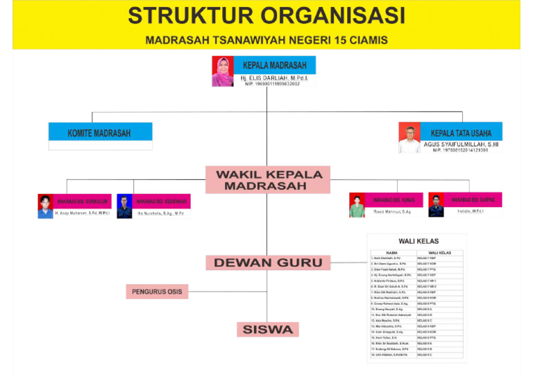 Struktur Organisasi MTSN 15 Ciamis | PDF Struktur Organisasi MTSN 15 Ciamis | PDF