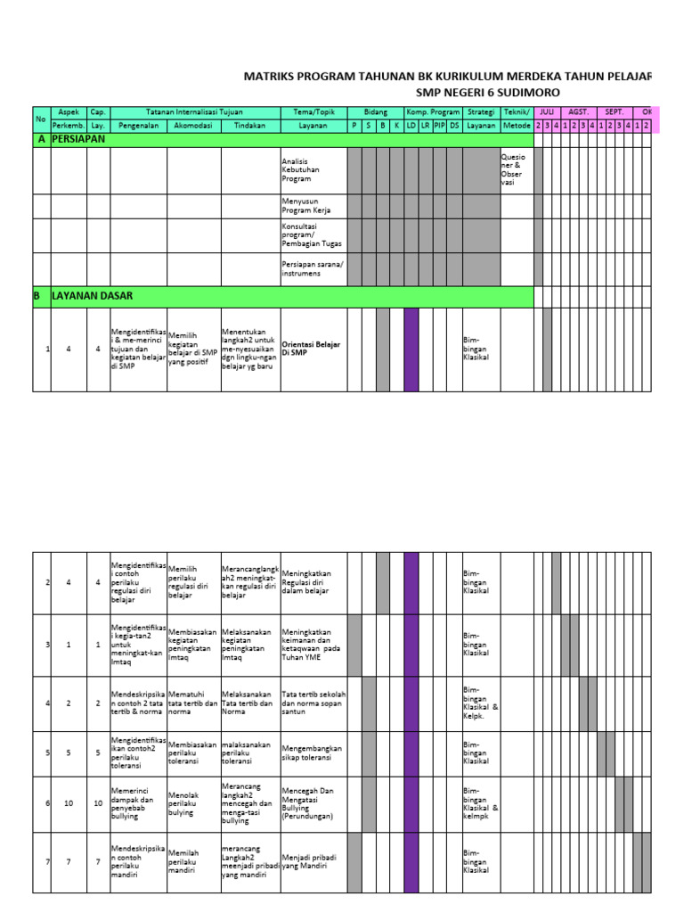 Matrik Program BK Tahunan Kurmer | PDF