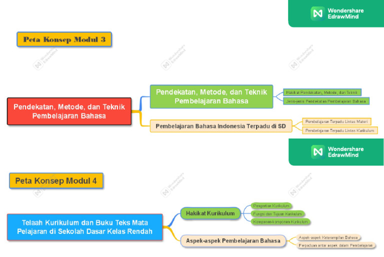 Peta Konsep Bahasa Indonesia Di SD Modul 3 Dan 4 | PDF