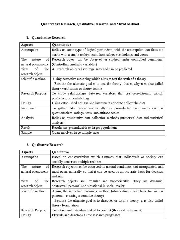 Quantitative Research, Qualitative Research, and Mixed Method - Summary ...
