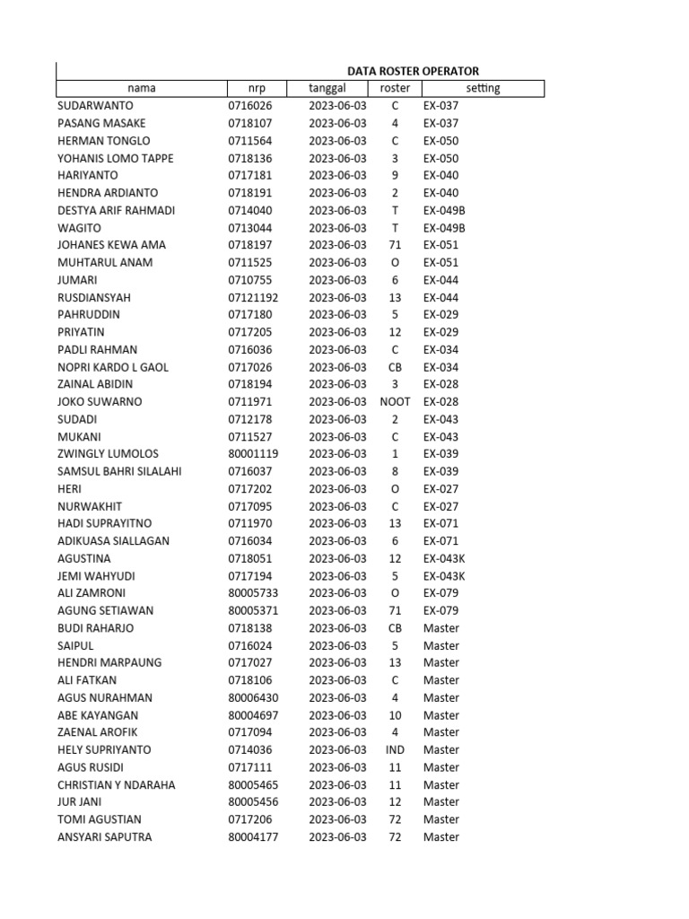 Master Roster Opt | PDF