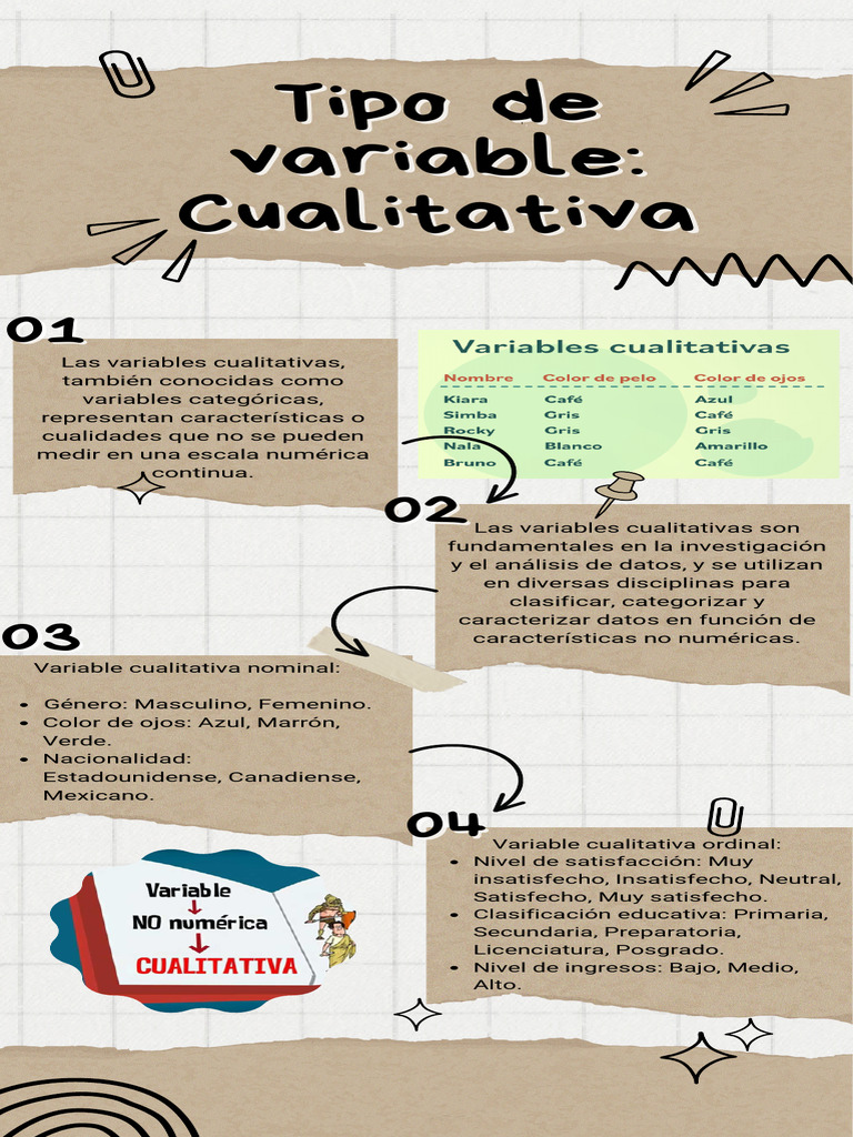 Variables Cualitativas y Cuantitativas | PDF | Investigación cuantitativa | Variable (Matemáticas)