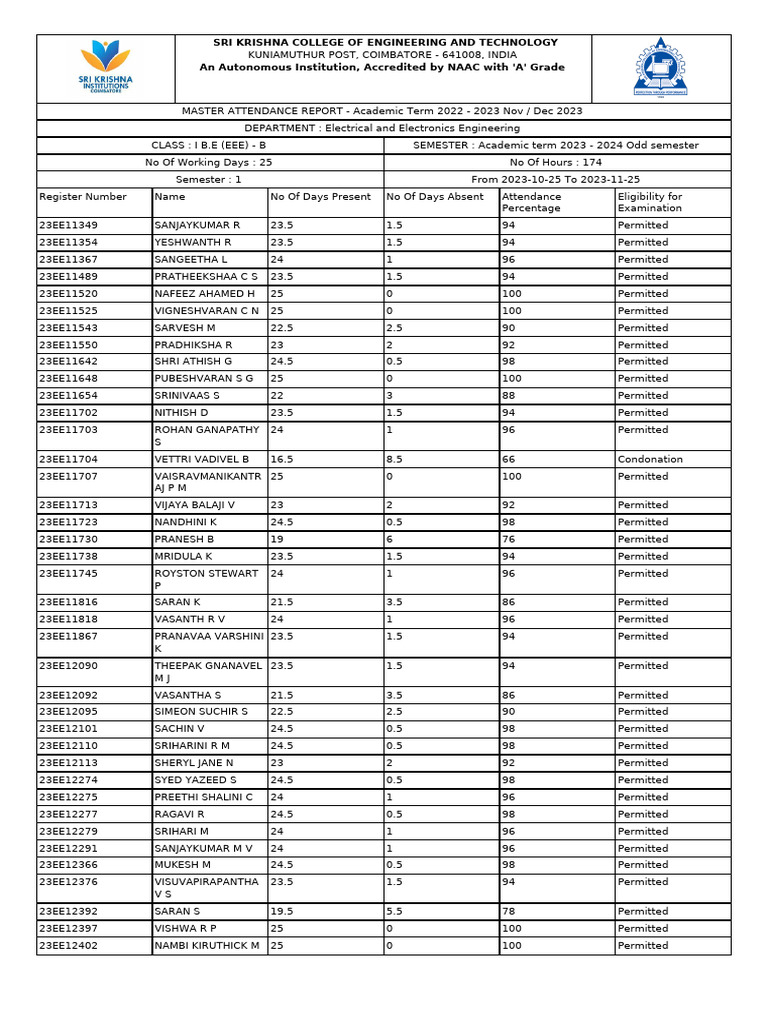 Name List | PDF | Engineering | Educational Institutions