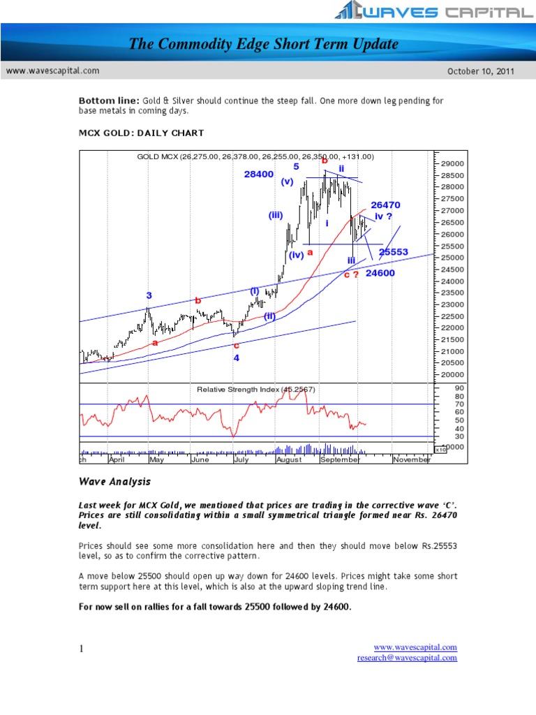 The Commodity Edge Short Term Update 20111010 | PDF | Prices | Economies