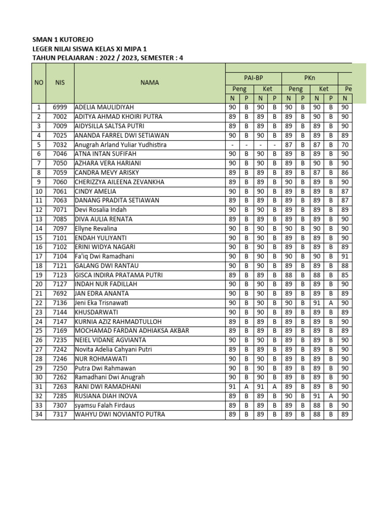 Leger - K2013 - XI MIPA 1 | PDF