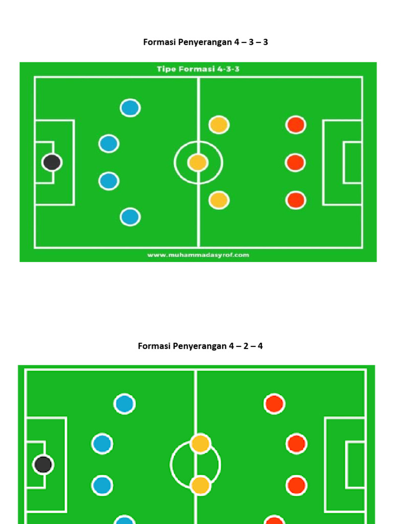 Formasi Sepak Bola | PDF