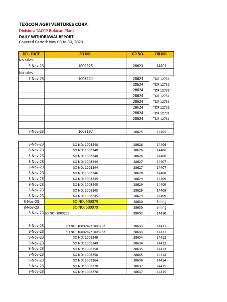 Withdrawal Report November | PDF | Agriculture