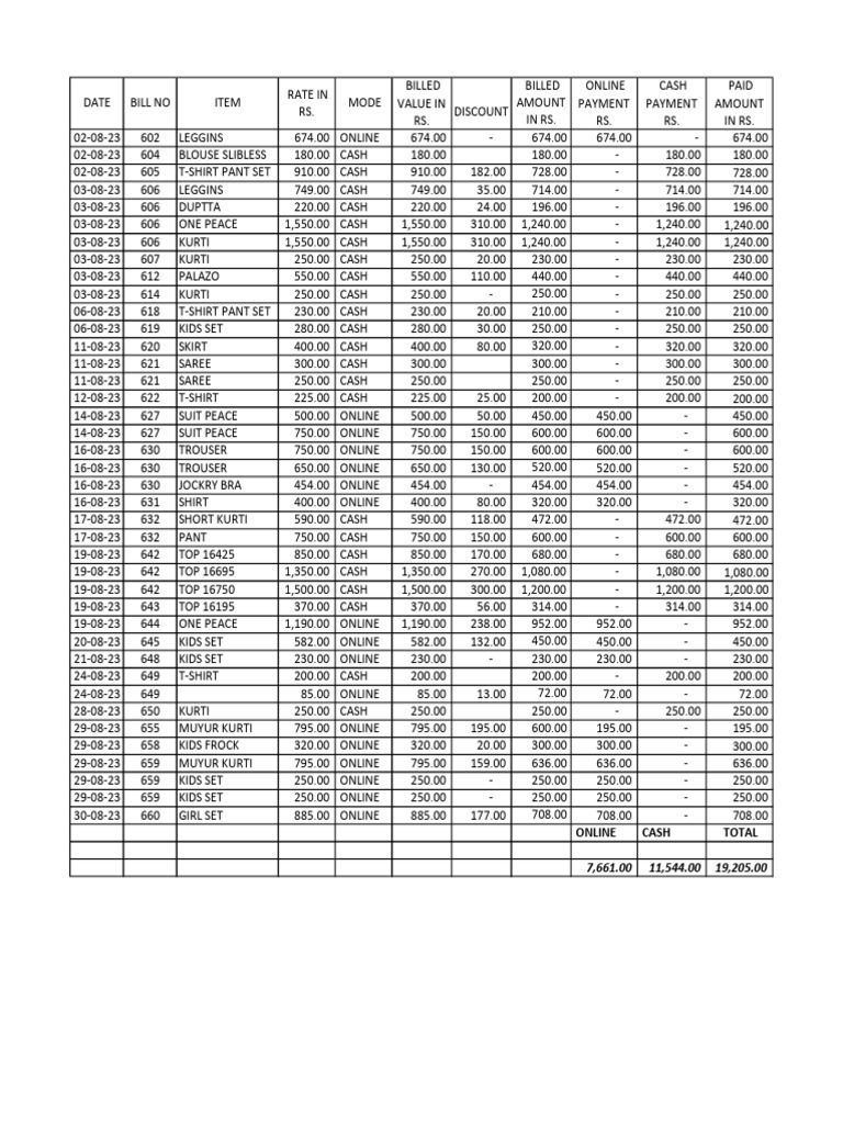 Midas Report Aug 23 | PDF | Human Body | Clothing