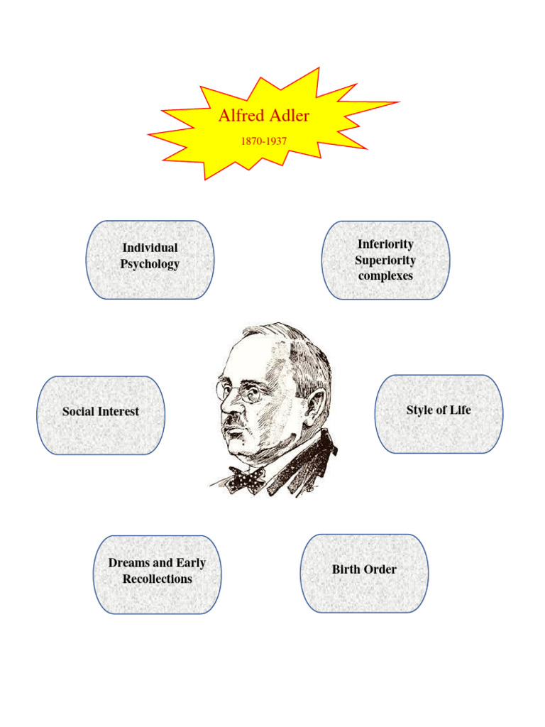 Alfred Adler's Psychology Theories | PDF | Carl Jung | Sigmund Freud