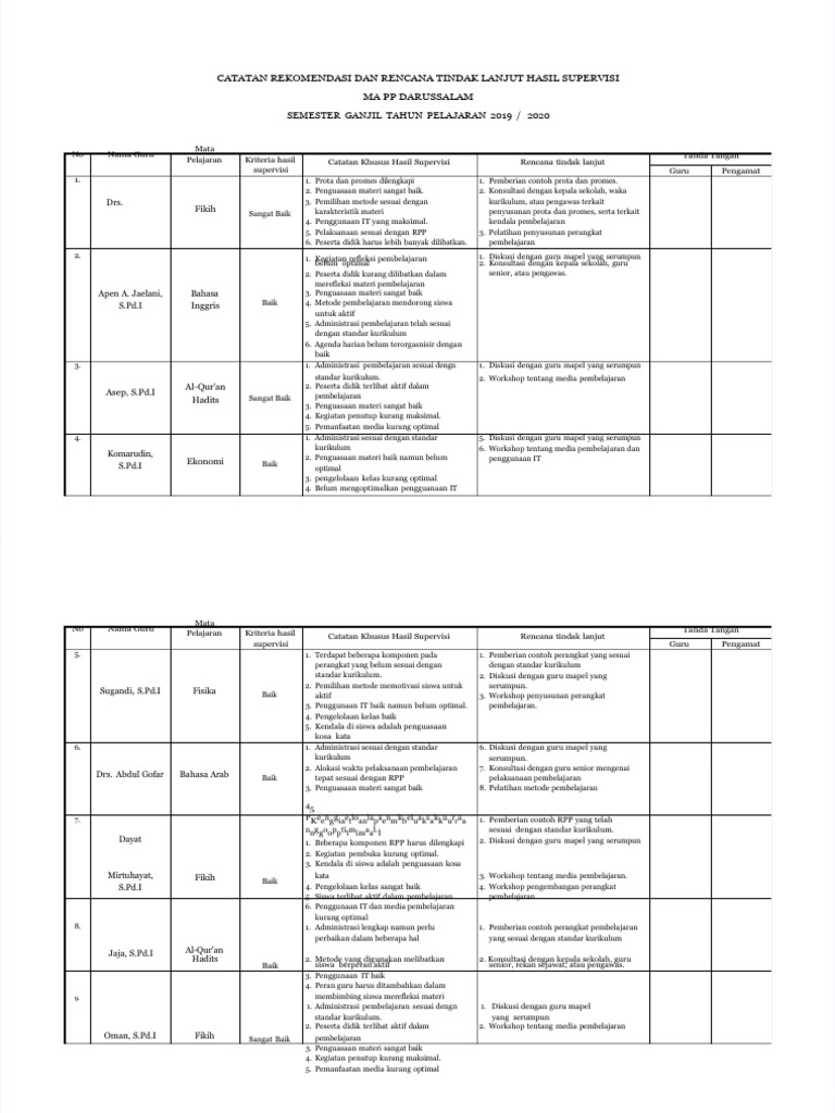 Rekomendasi Supervisi Guru MA 2019/2020 | PDF