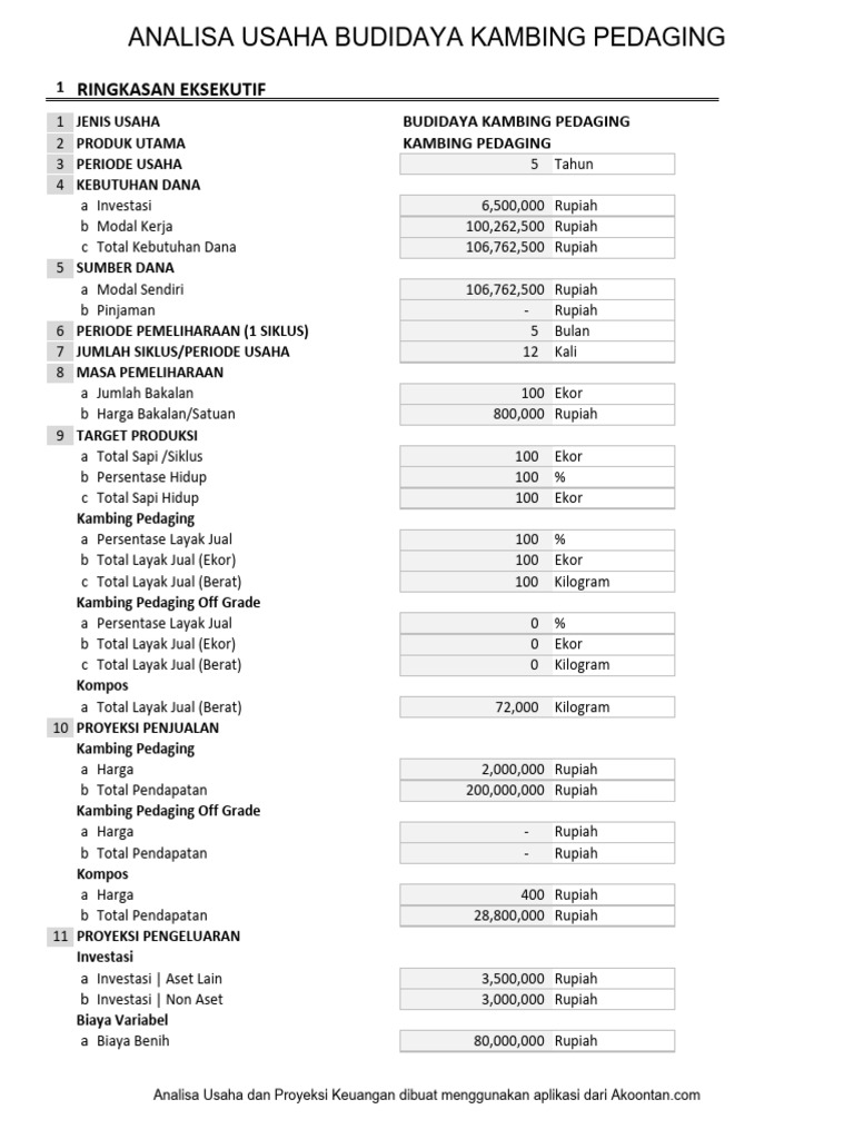 Analisa Usaha Ternak Kambing | PDF