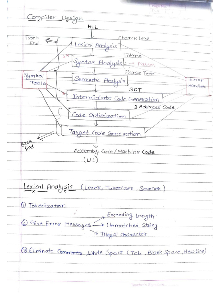 Compiler Design (Ankit Kumar) | PDF