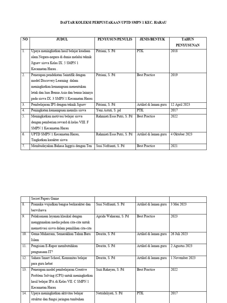 Daftar Koleksi Perpustakaan Uptd SMPN 1 Kec Harau | PDF | Karier & Perkembangan