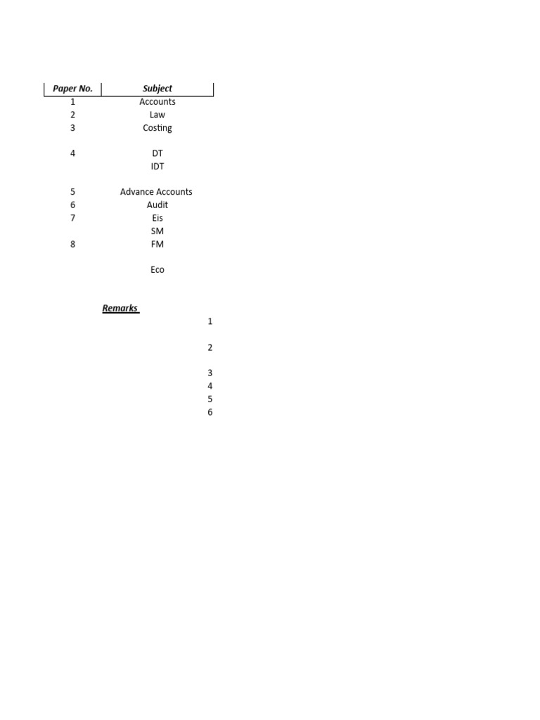 Last Revision CA INTER | PDF