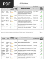 ICAO NOTAM Format Example | PDF | Air Traffic Control | Runway