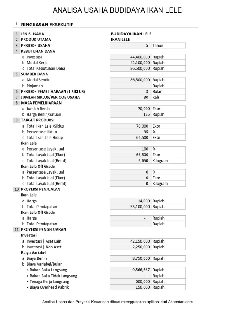 Analisa Usaha Ternak Ikan Lele | PDF | Bisnis | Teknologi & Rekayasa