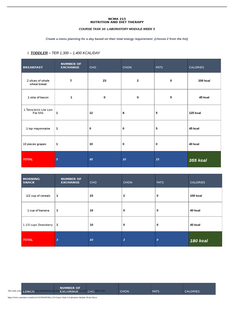 NCMA 215 Course Task 10 Laboratory Module Week 5 | PDF | Calorie | Fat