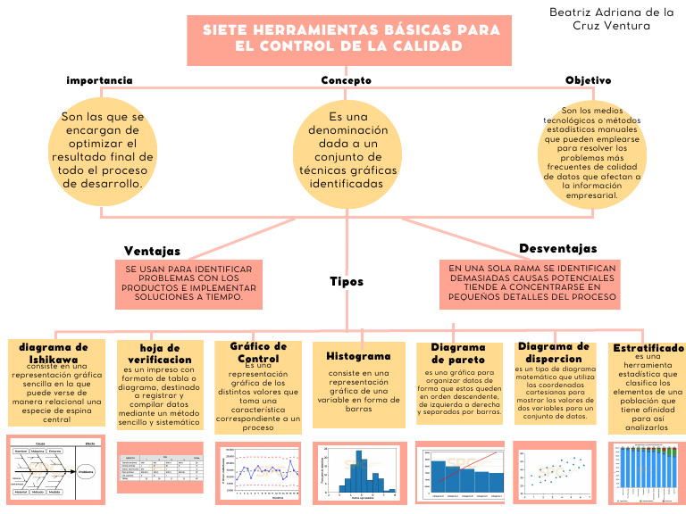 Herramientas Básicas de Calidad | PDF | Estadísticas | Histograma
