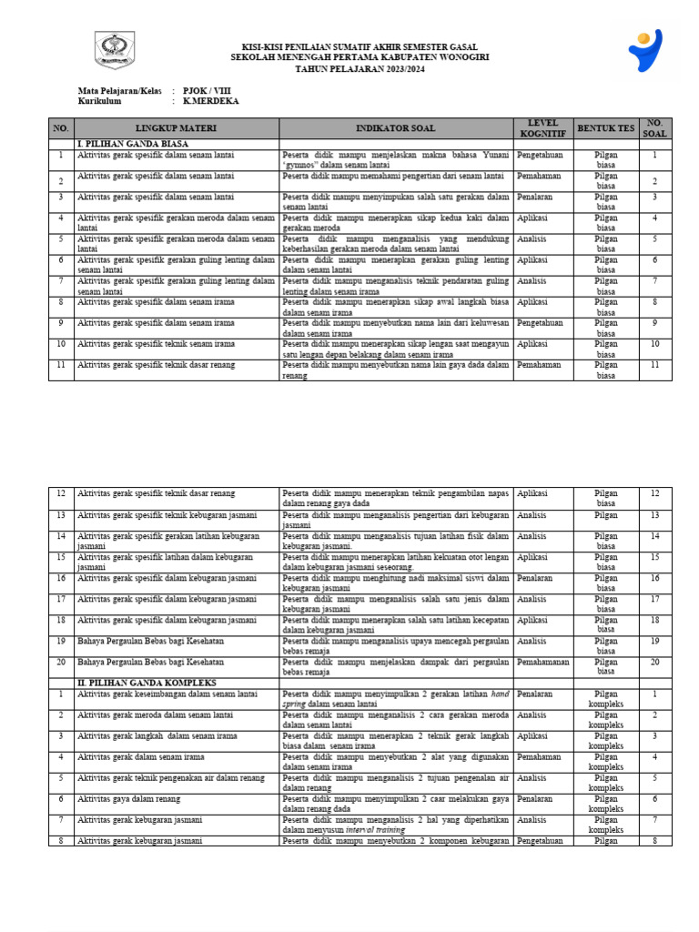 Kisi-Kisi PSAS PJOK Kelas 8 | PDF
