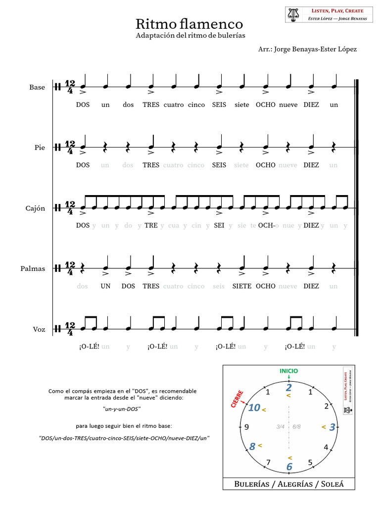 Ritmo Flamenco Adapt. Bulerias | PDF