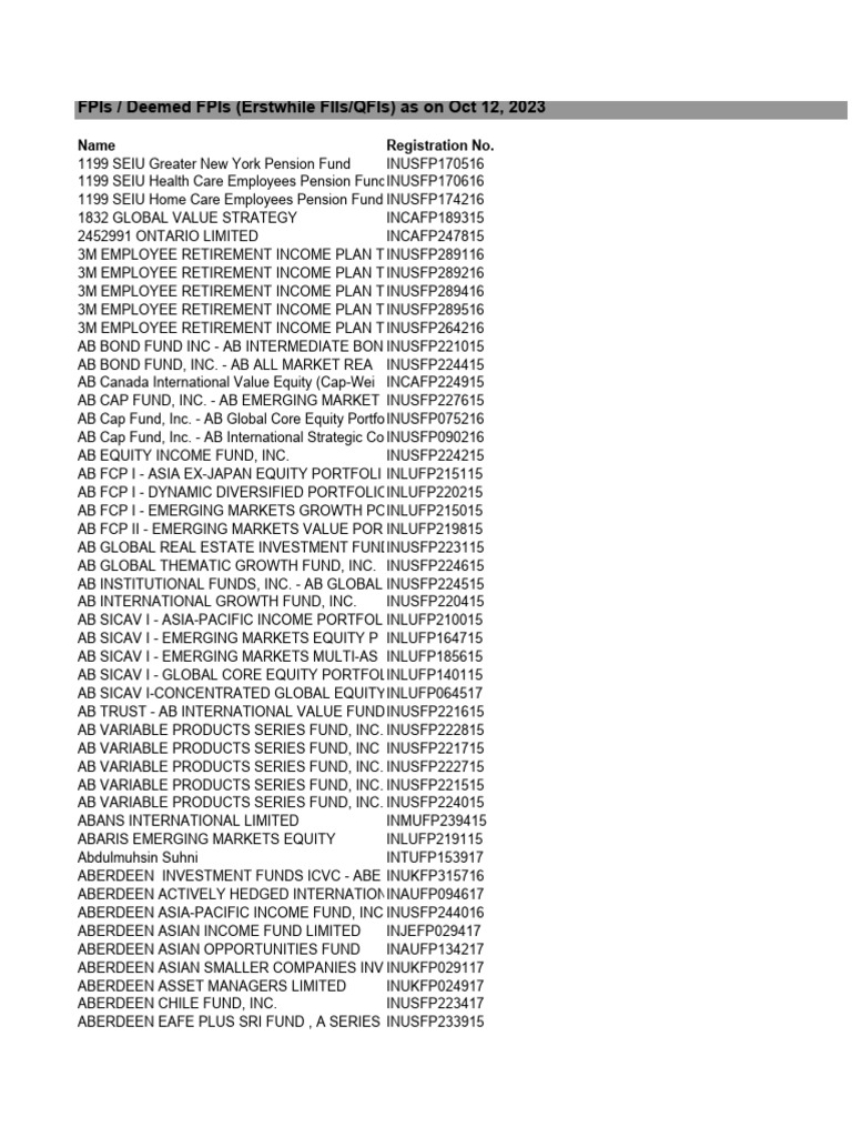 FPIs - Deemed FPIs (Erstwhile FIIs - QFIs) As On Oct 12 2023 | PDF ...