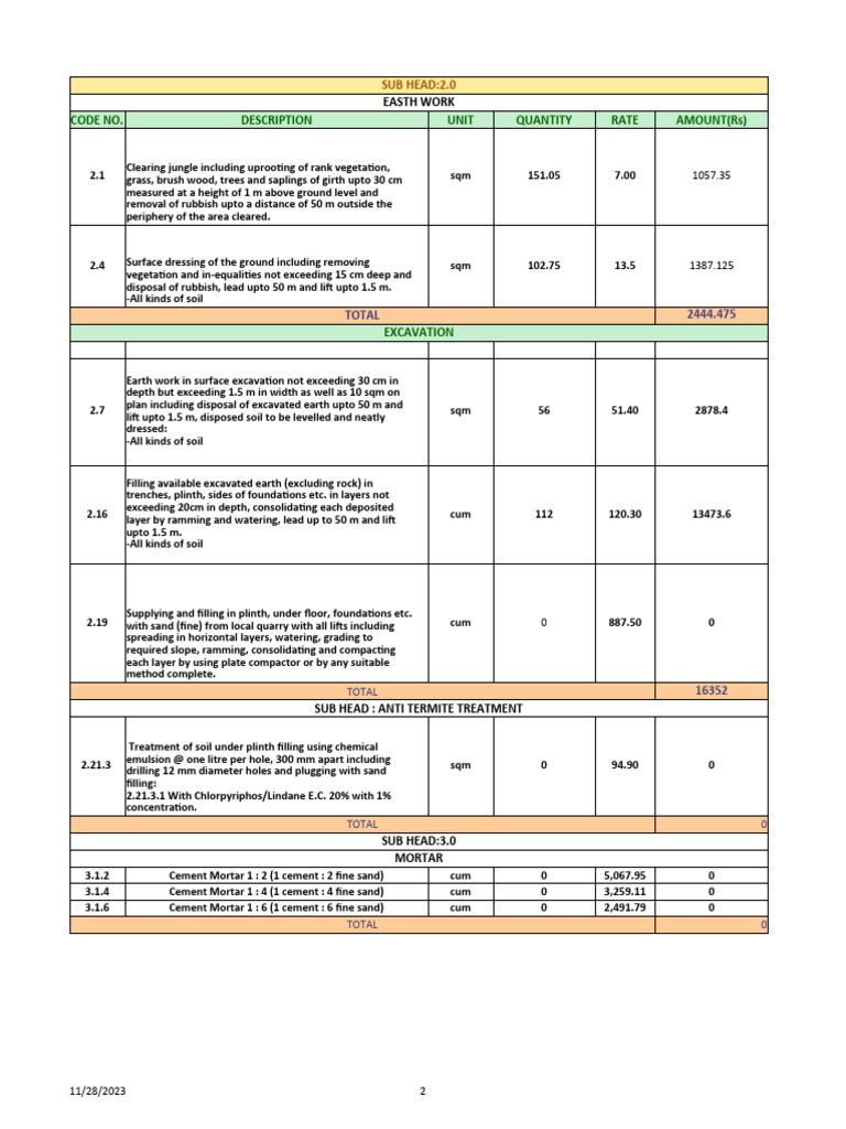 Estimate | PDF | Concrete | Masonry