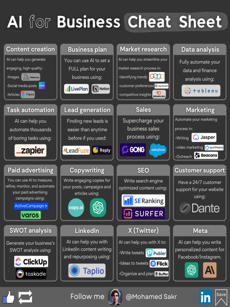 AI For Buiness Cheat Sheet - Mohamed Sakr | PDF