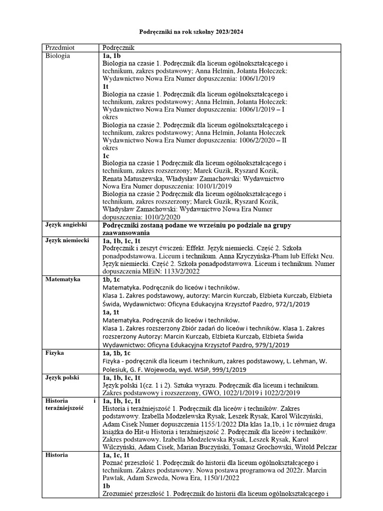 Podreczniki Rok Szkolny 2023 24 | PDF Podreczniki Rok Szkolny 2023 24 | PDF