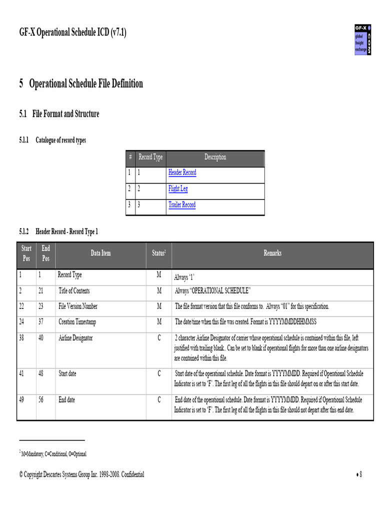 GF-X Operational Schedule ICD v7 | PDF | Volume | Computing