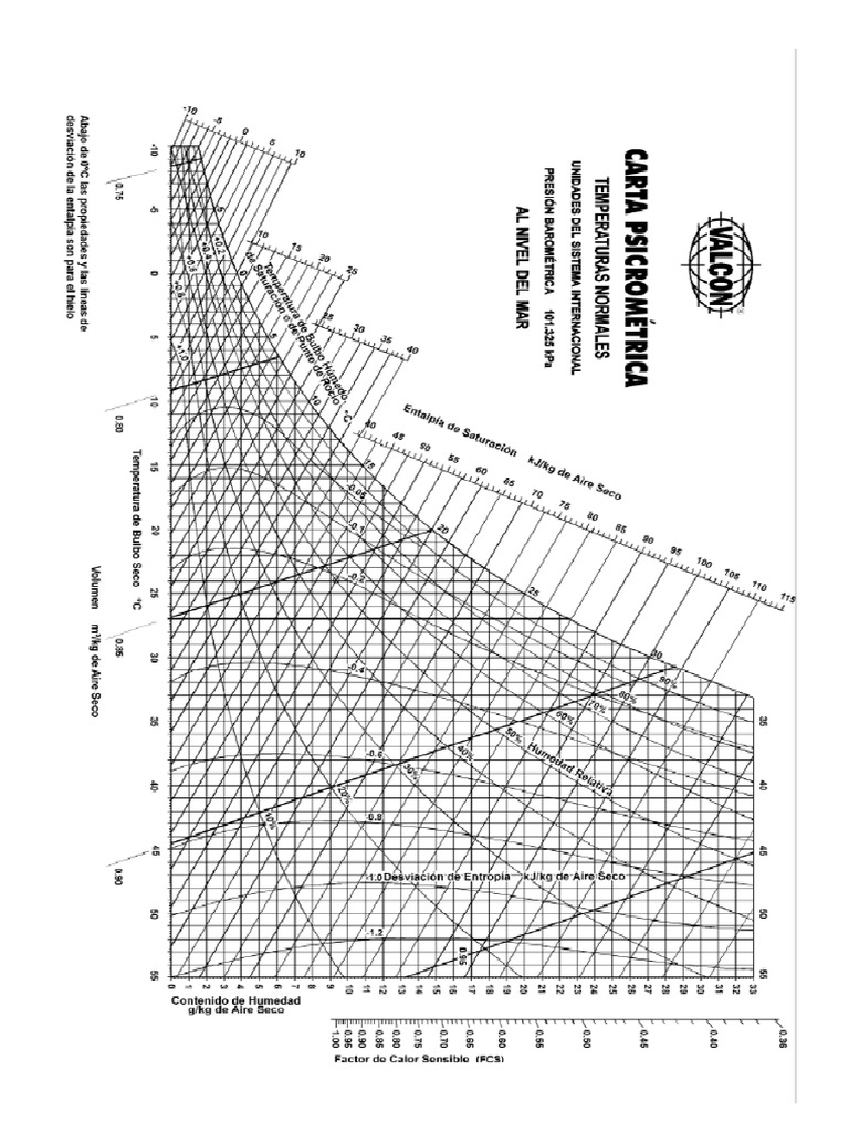 Diagrama Psicrometrico | PDF