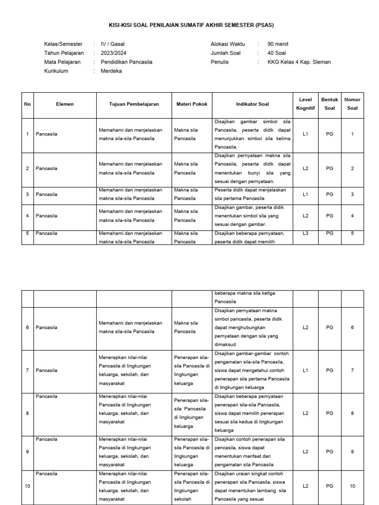 KISI-KISI PSAS KELAS 4 MUPEL P. Pancasila | PDF