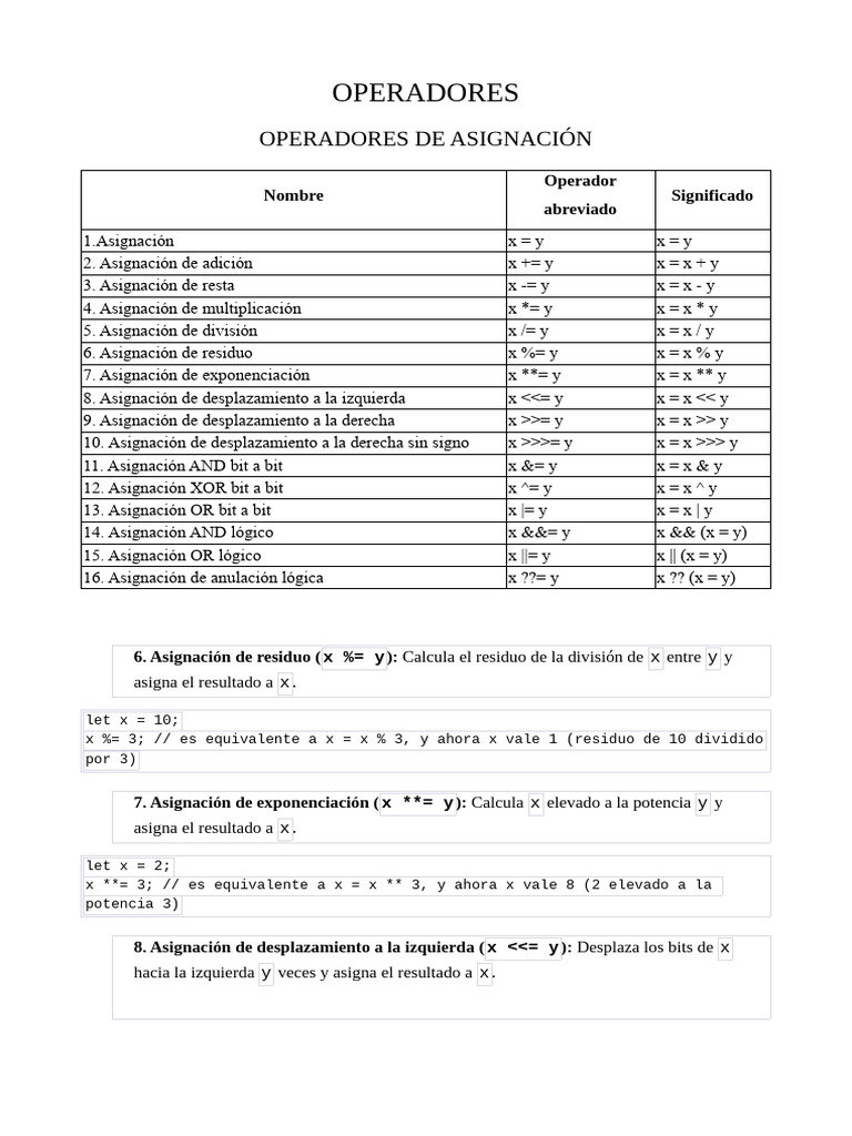 Guía de Operadores en JavaScript | PDF | Poco | Programación de ...