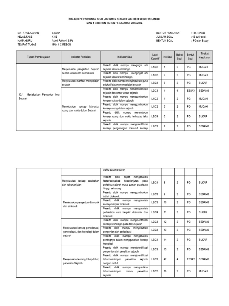 Kisi-Kisi Asas Ganjil Sejarah X 2023-2024 | PDF