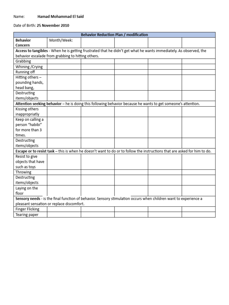 Behavior Reduction Plan for Hamad El Said | PDF